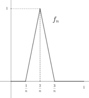【ディニの定理】各点収束から一様収束が従う定理とその証明 | 数学の景色