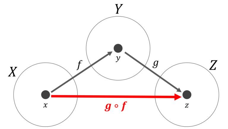 argmax,argminとは～定義と具体例～ | 数学の景色