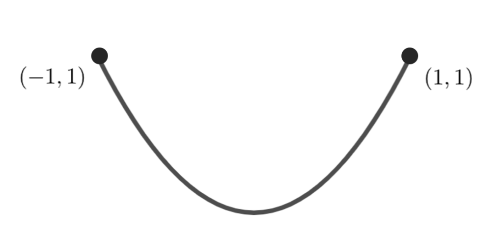 上限,下限(sup,inf)の定義と最大値,最小値(max,min)との違い | 数学の景色