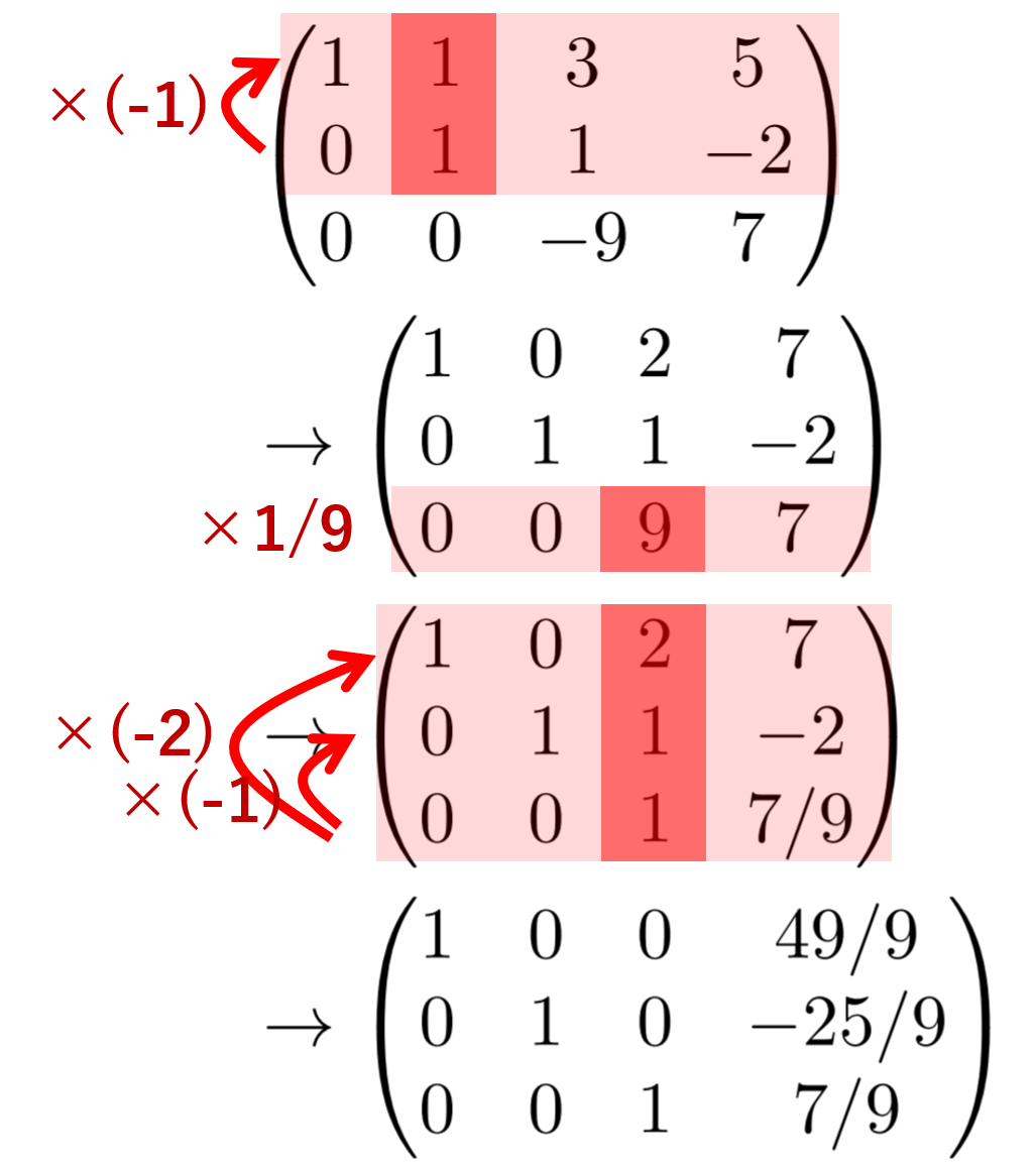 【行列の簡約化】RREF行列(Reduced row echelon form)とは | 数学の景色