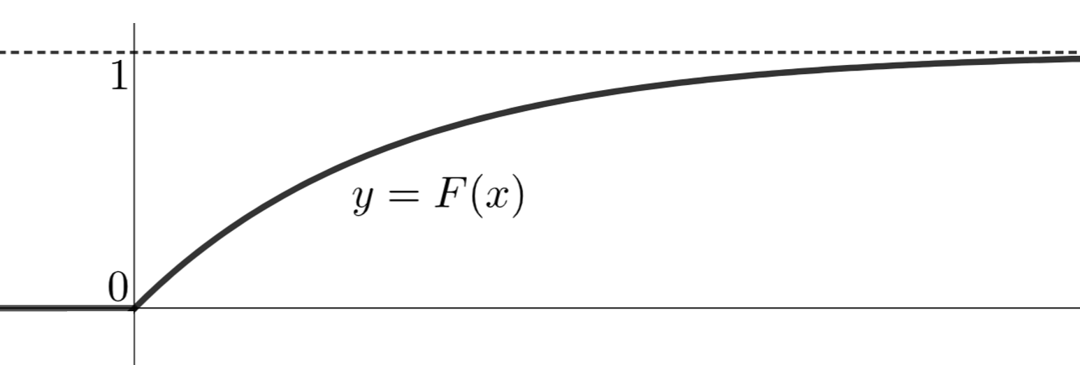 指数分布の定義と例と性質まとめ | 数学の景色