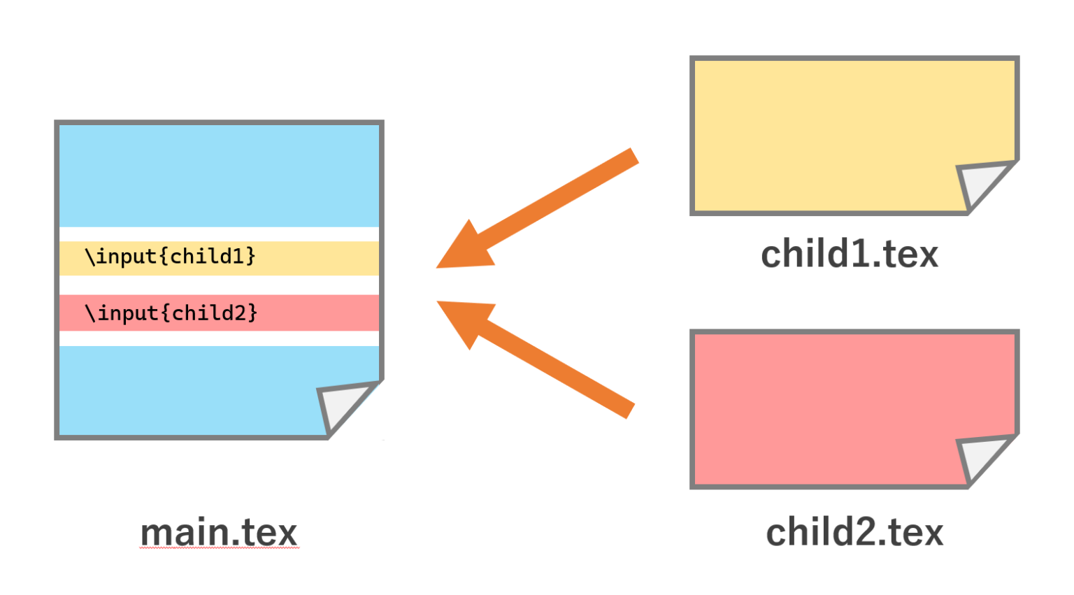【LaTeX】筆記体,花文字,太字,黒板太字,ドイツ文字など | 数学の景色