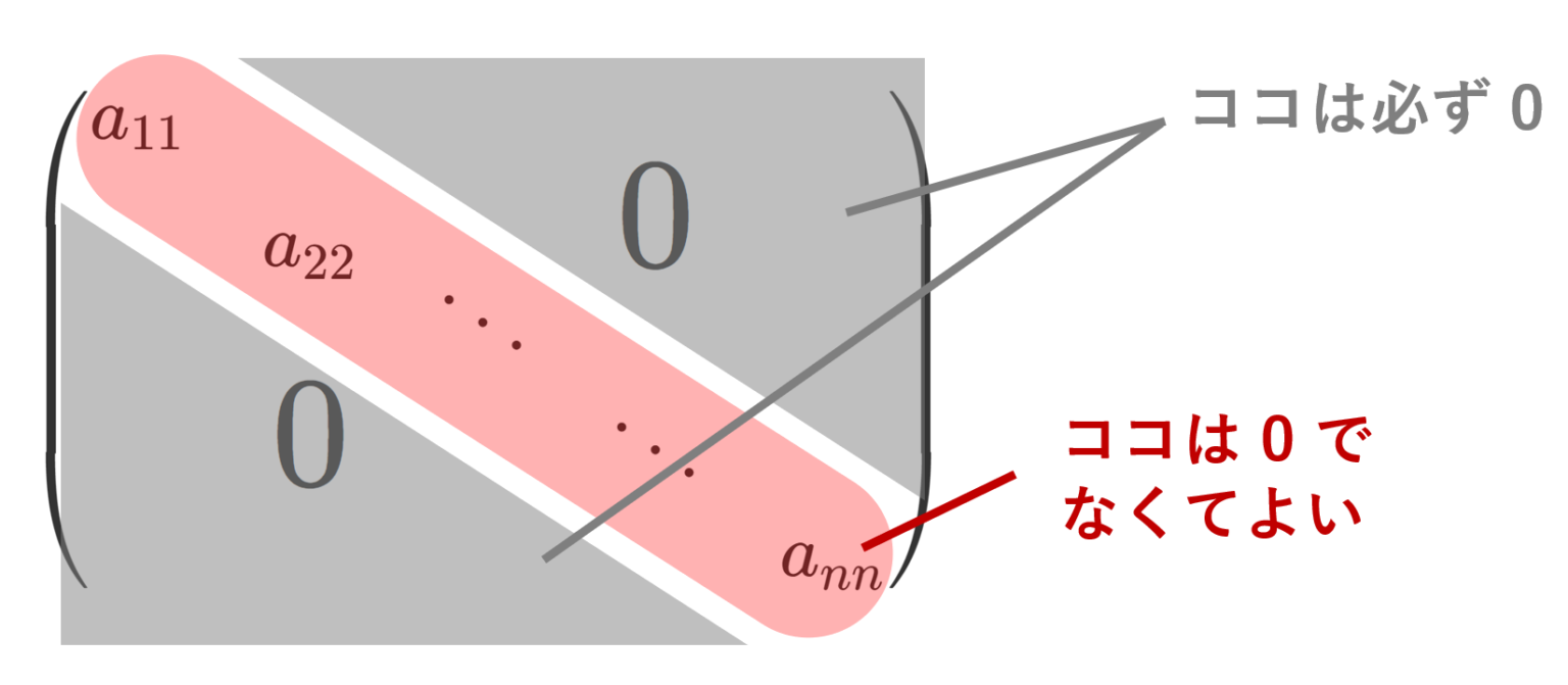対角行列の定義と基本的な性質6つ | 数学の景色