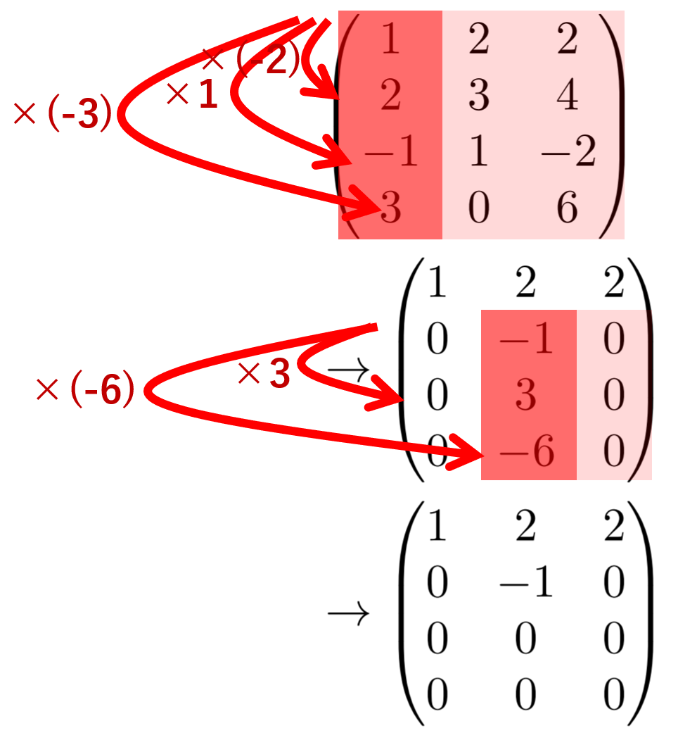 行列の階数(ランク)の定義と求め方～計算の手順～ | 数学の景色