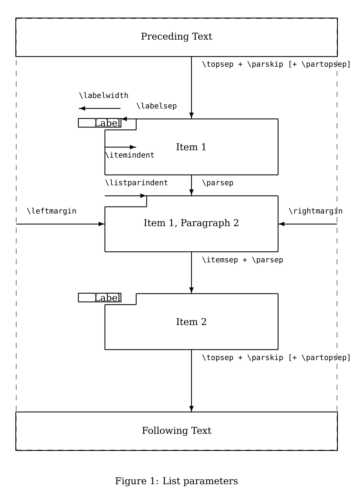 【LaTeX】箇条書きの方法ついて徹底解説 | 数学の景色