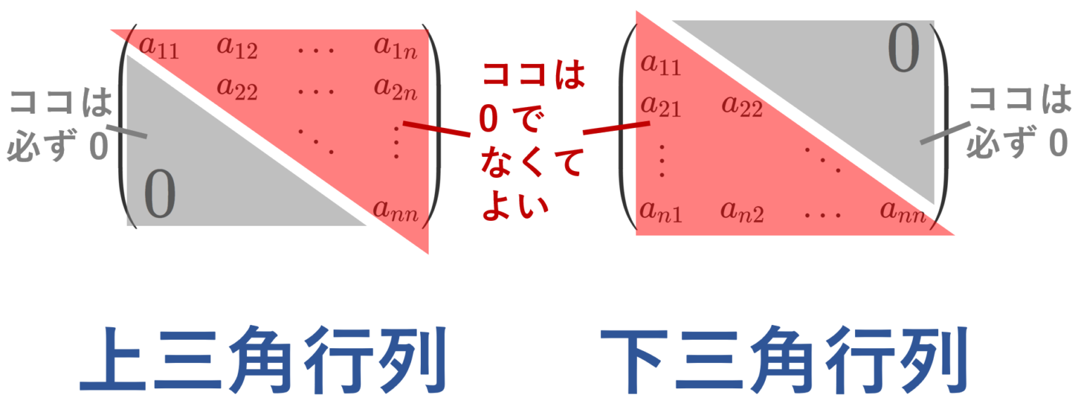 上三角行列・下三角行列の定義と性質6つ | 数学の景色
