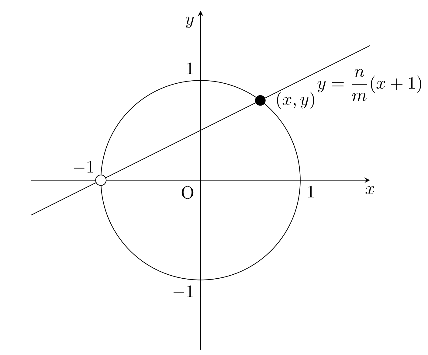 ピタゴラス数の求め方(解)・性質とその証明 | 数学の景色