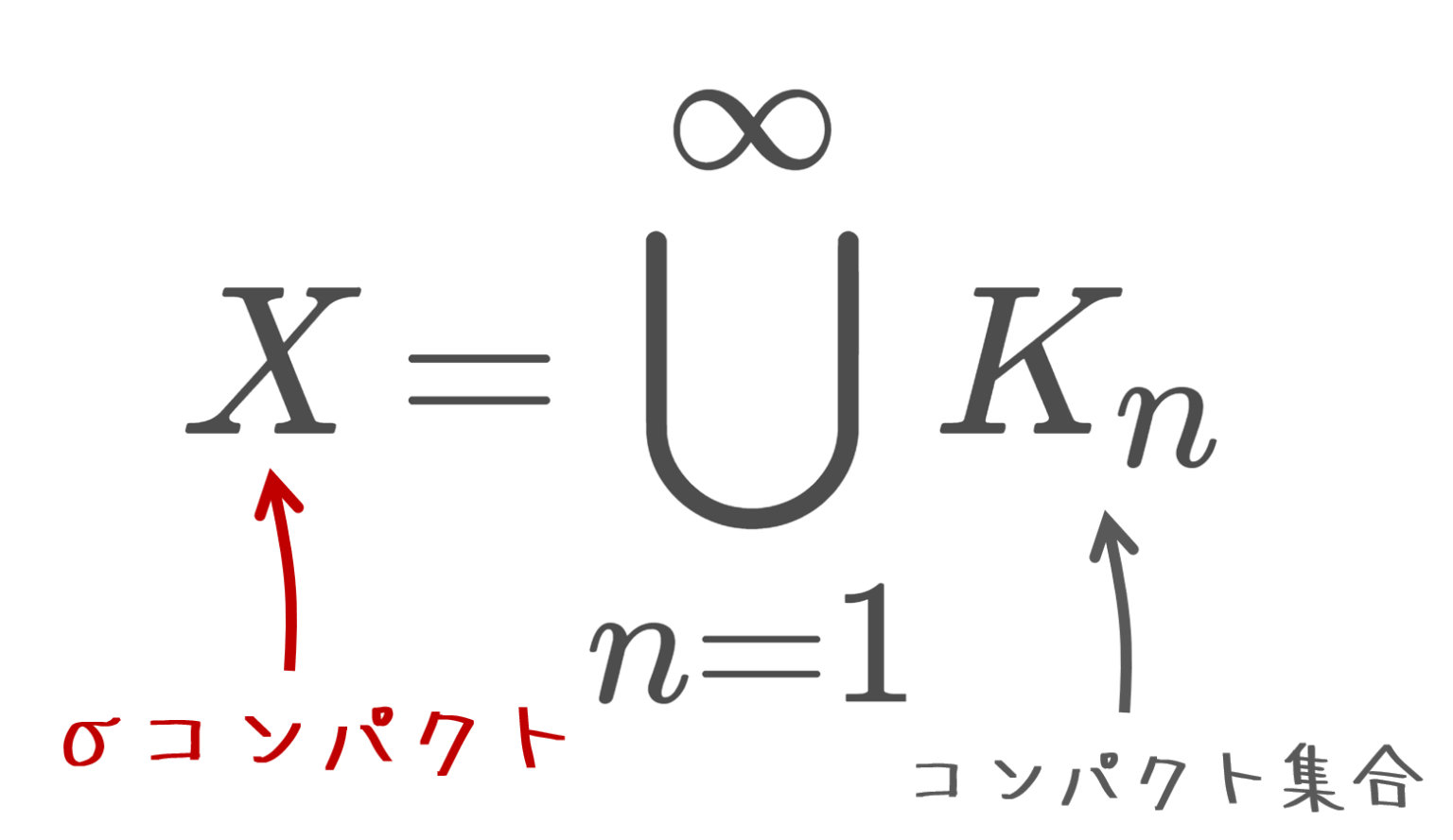 ヒルベルト立方体(Hilbert cube)の定義と位相的性質 | 数学の景色