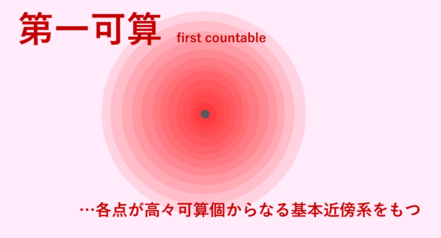 第二可算公理と第二可算な位相空間の例・性質 | 数学の景色